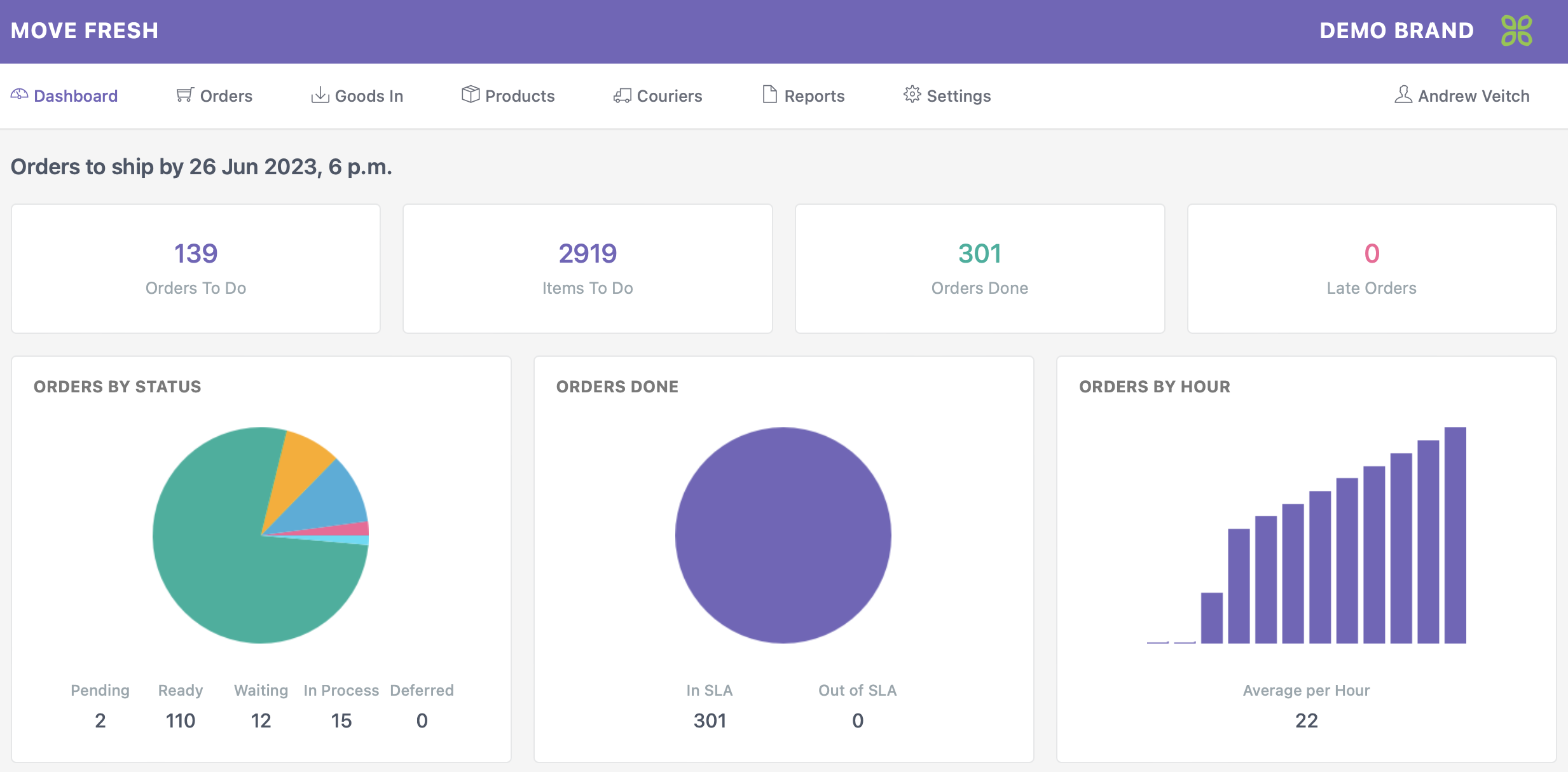 Move Fresh: The 3PL that helps ambitious food and drink brands grow ...